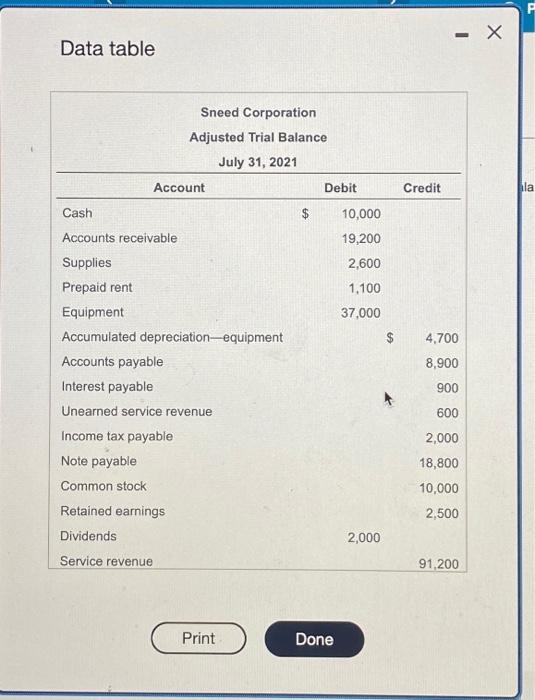 Data table | Chegg.com