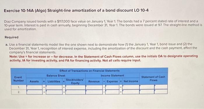 Solved Exercise 10-14A (Algo) Straight-line amortization of | Chegg.com