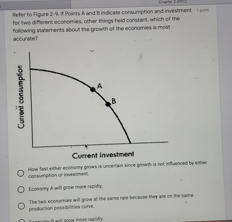 Solved Chapter 2 (PPC) Refer to Figure 2-9. If Points A and | Chegg.com