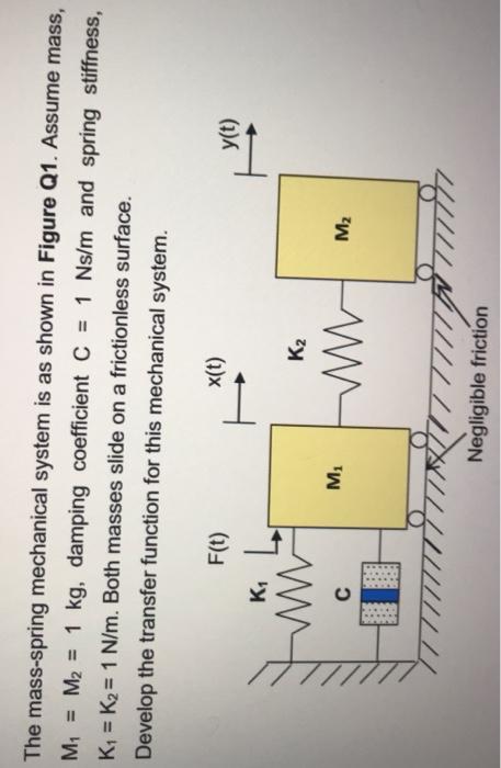 Solved The mass-spring mechanical system is as shown in | Chegg.com