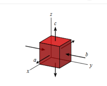 Solved Part A:A cube is subjected to stresses with | Chegg.com