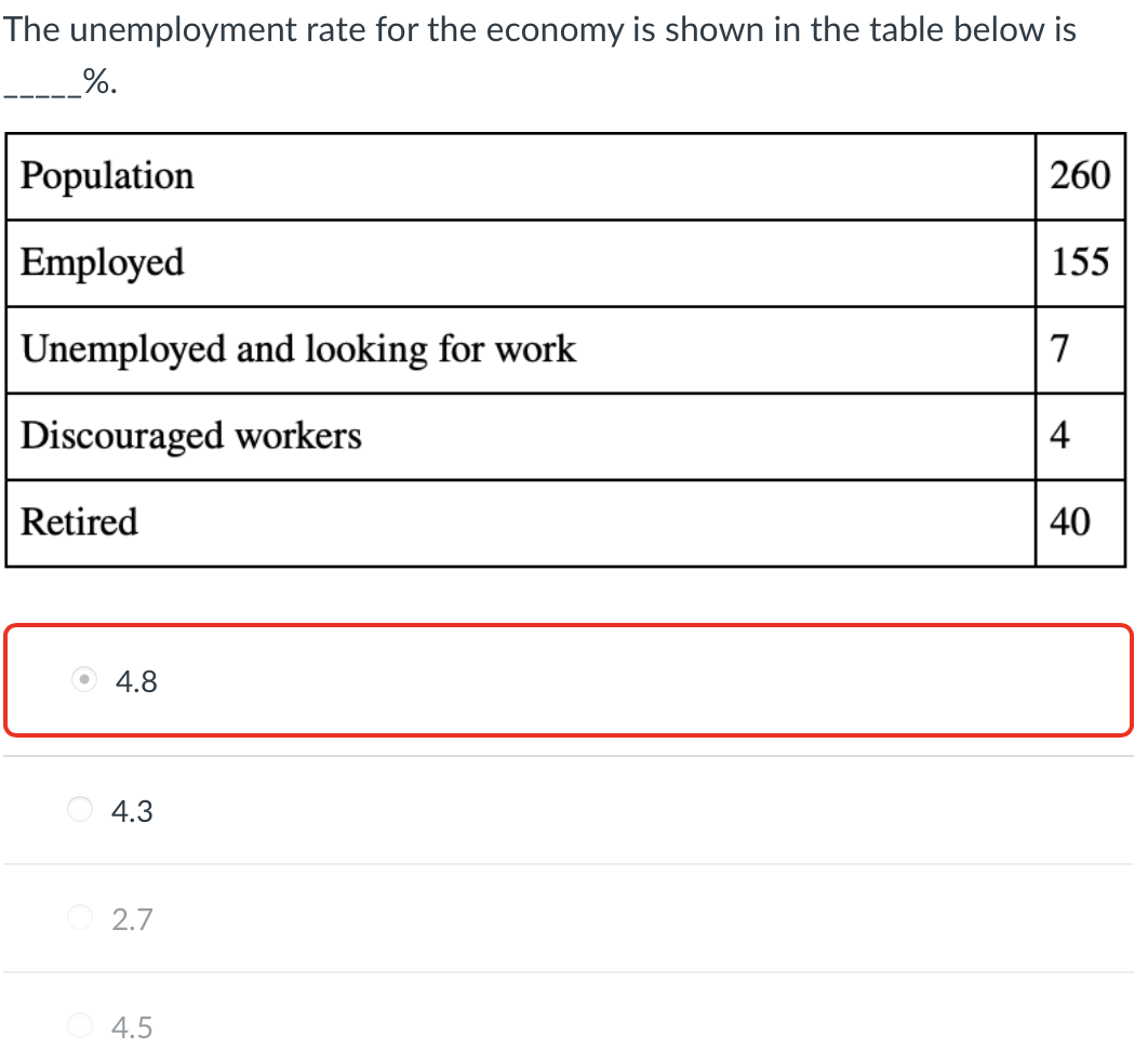 Solved The unemployment rate for the economy is shown in the | Chegg.com