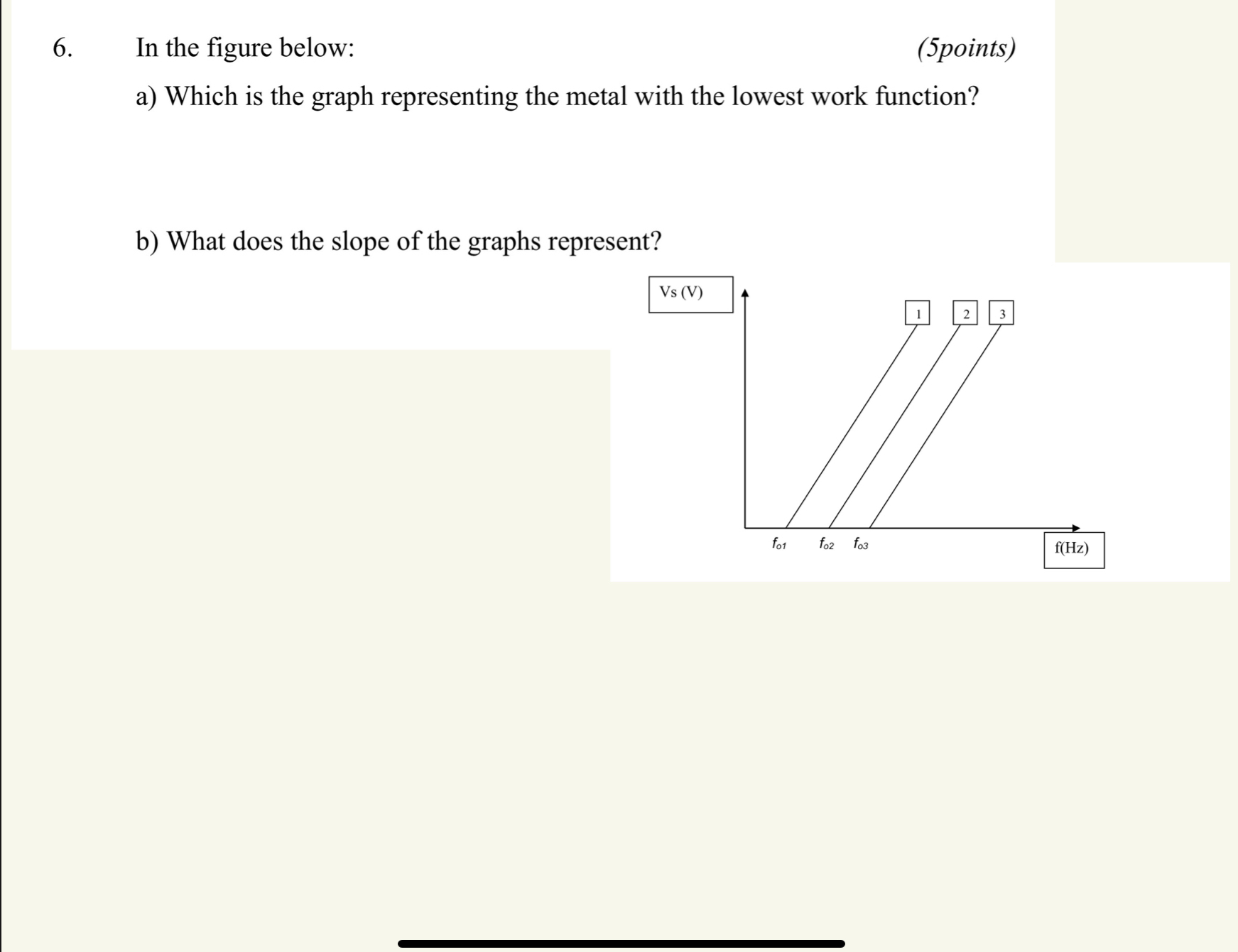 Solved In the figure below:(5points)a) ﻿Which is the graph | Chegg.com