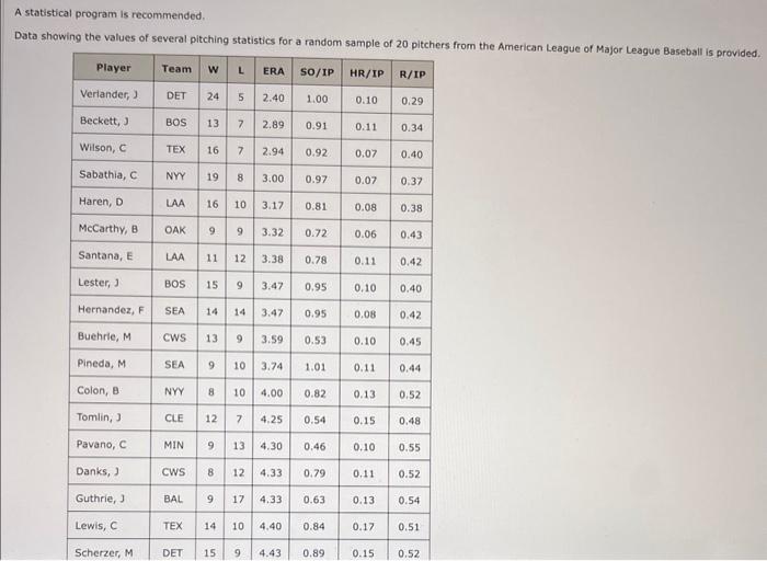 Solved A statistical program is recommended. Data showing | Chegg.com