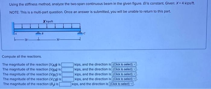 Solved Using the stiffness method, analyze the two-span | Chegg.com