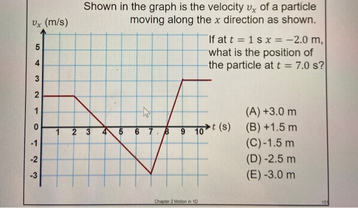Solved Vx (m/s) Shown in the graph is the velocity Vx of a | Chegg.com