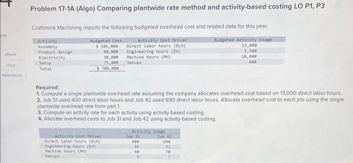 Solved Problem 17-1A (Algo) Comparing plantwide rate method | Chegg.com