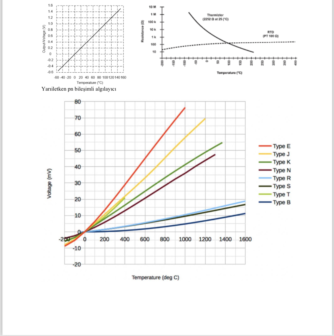 Solved Write the sensors seen above in short sentences in | Chegg.com