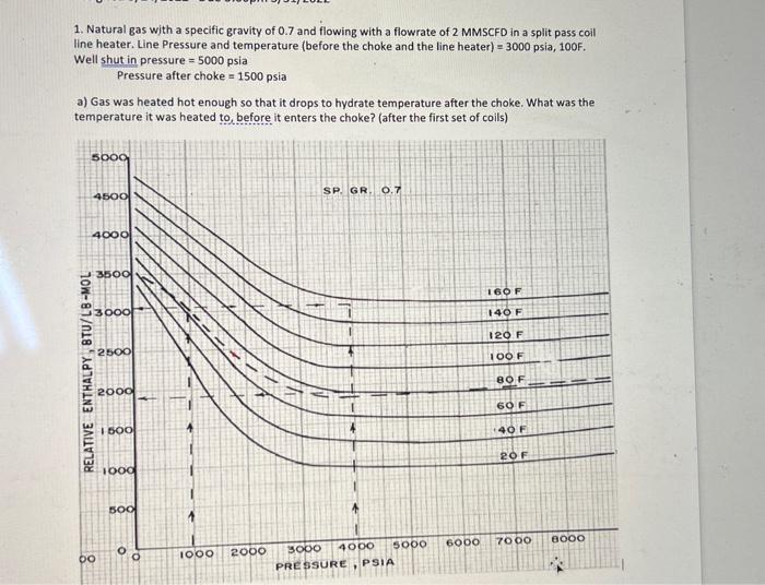 Solved 1. Natural gas with a specific gravity of 0.7 and | Chegg.com