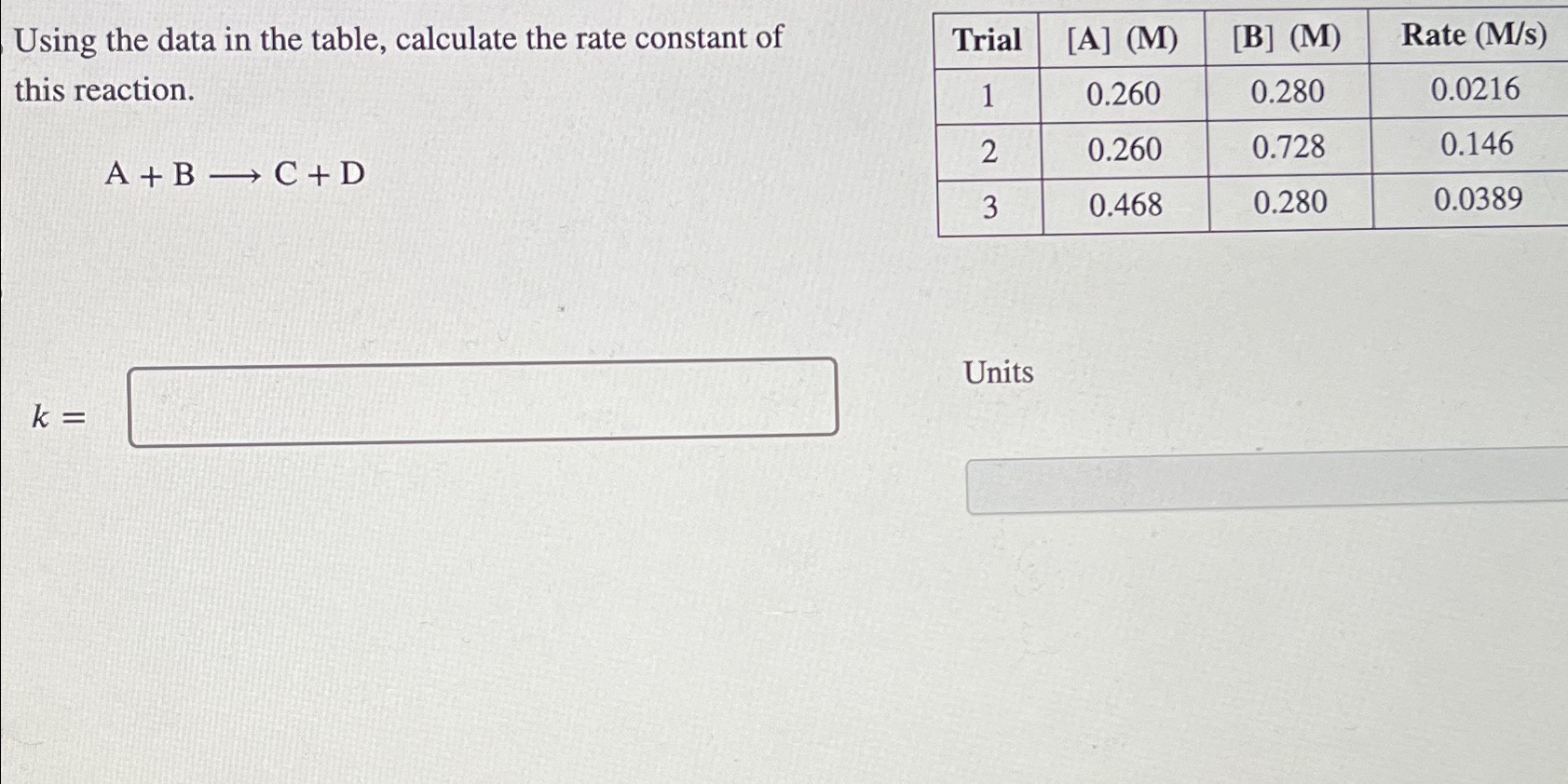 Solved Using the data in the table, calculate the rate | Chegg.com