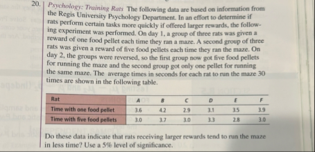 Solved Psychology: Training Rats The following data are | Chegg.com