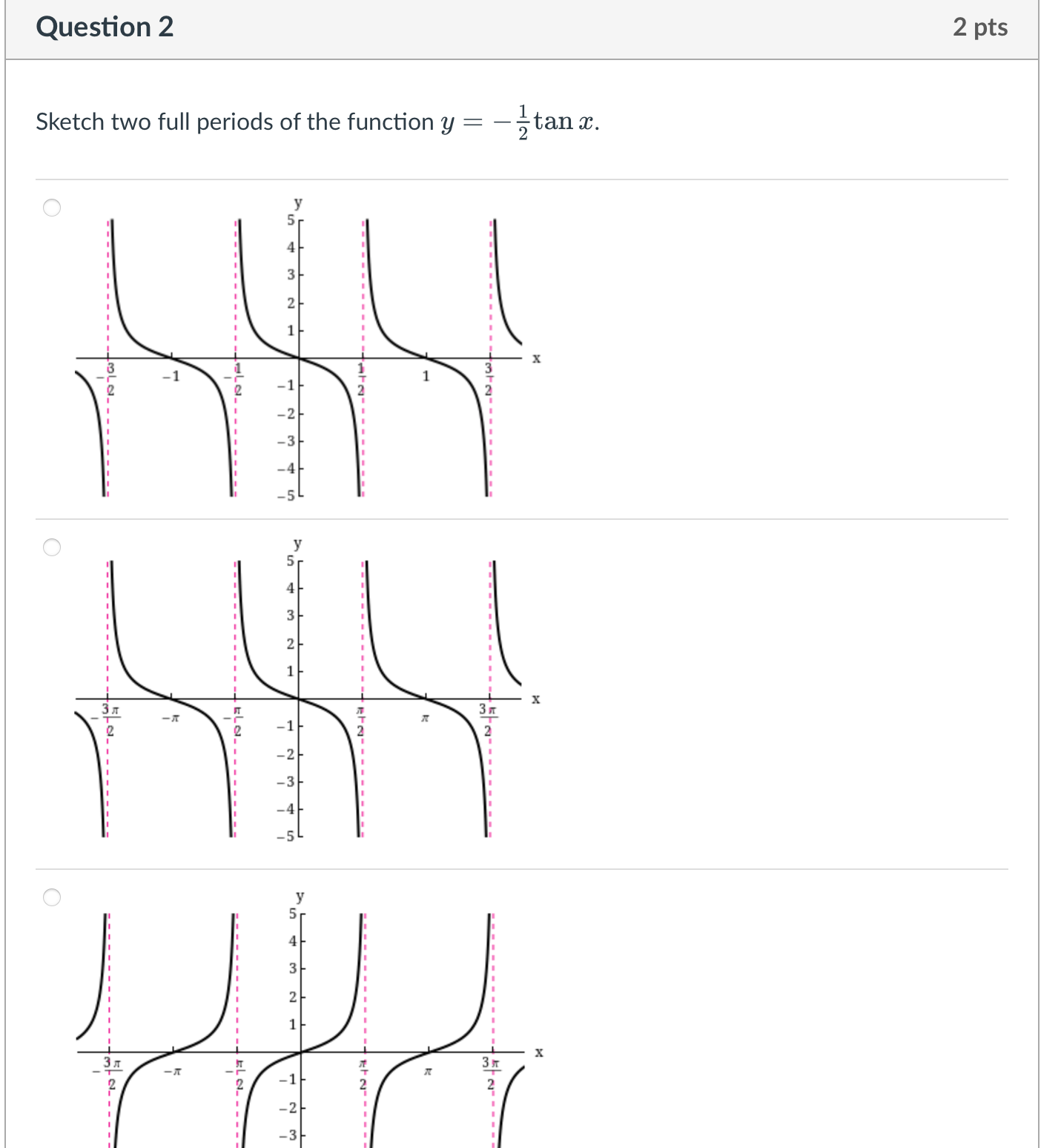 Solved Question 2Sketch two full periods of the function | Chegg.com