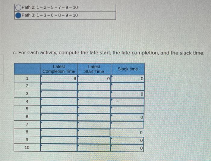 Solved Consider the dependency matrix and the activity | Chegg.com