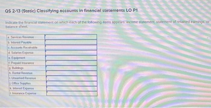 Solved QS 2-13 (Static) Classifying accounts in financial | Chegg.com