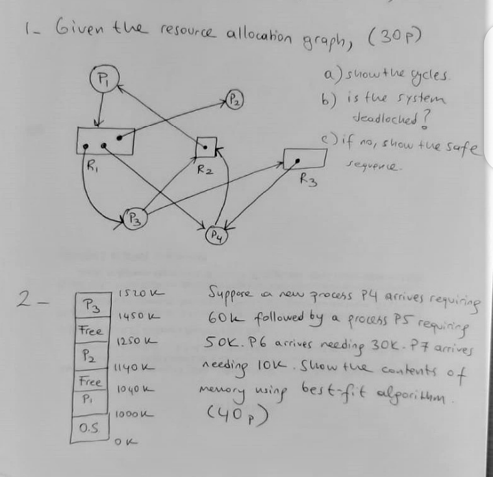 Solved I Given the resource allocation graph, (30p) a) show | Chegg.com