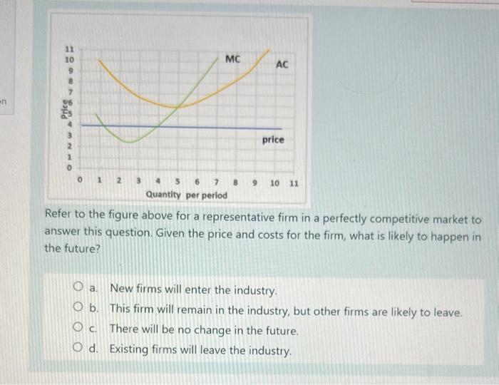 Solved Refer to the figure above for a representative firm | Chegg.com
