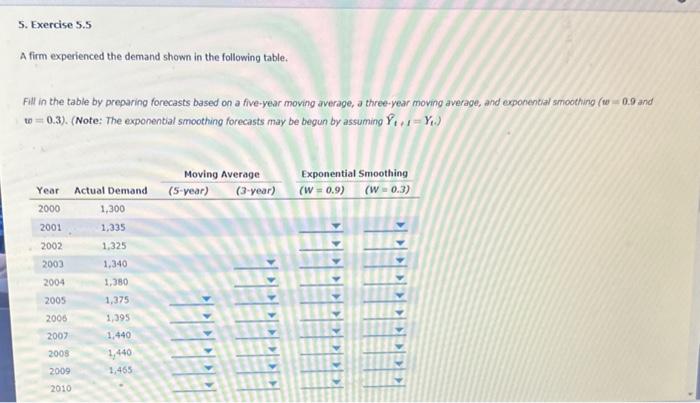 Solved A firm experienced the demand shown in the following | Chegg.com