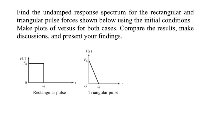 Solved Find the undamped response spectrum for the | Chegg.com