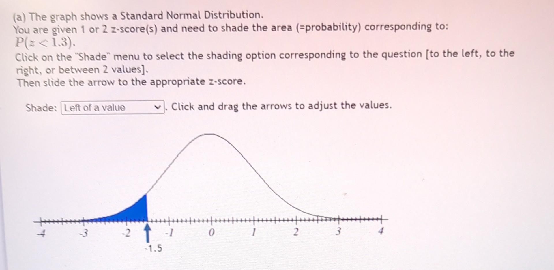 Solved (a) The graph shows a Standard Normal Distribution. | Chegg.com
