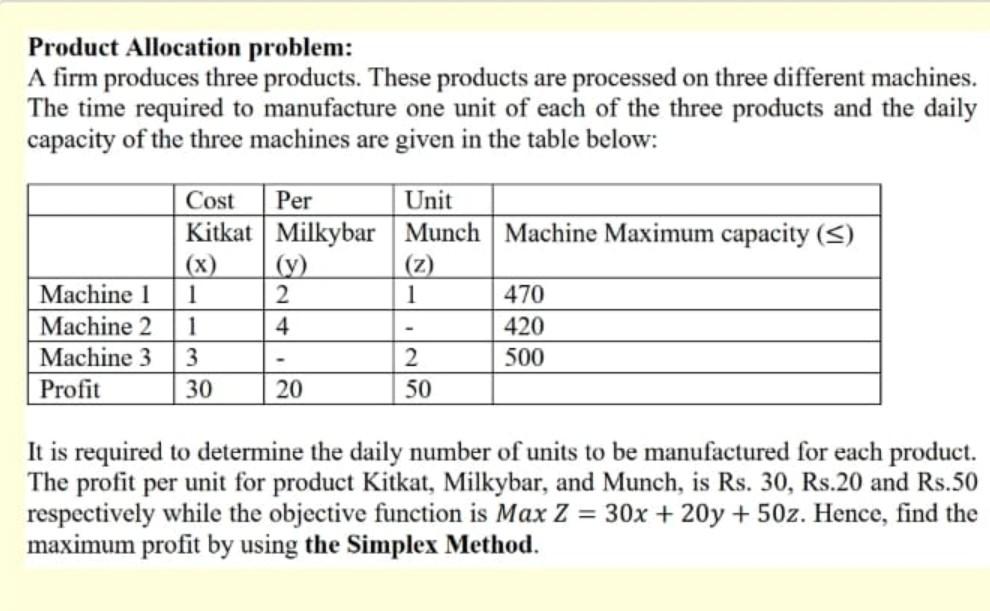 Solved Product Allocation problem: A firm produces three | Chegg.com
