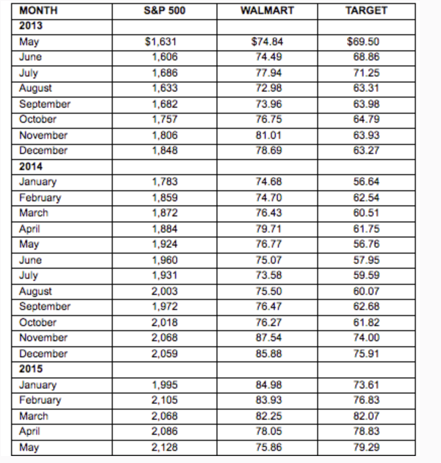 Solved Calculate the ﻿holding-period returns (HPR) ﻿for | Chegg.com