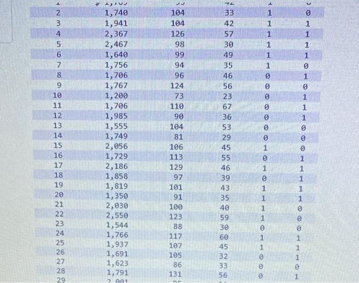 Solved \begin{tabular}{|c|c|c|c|c|c|} \hline A & B & C & D & | Chegg.com