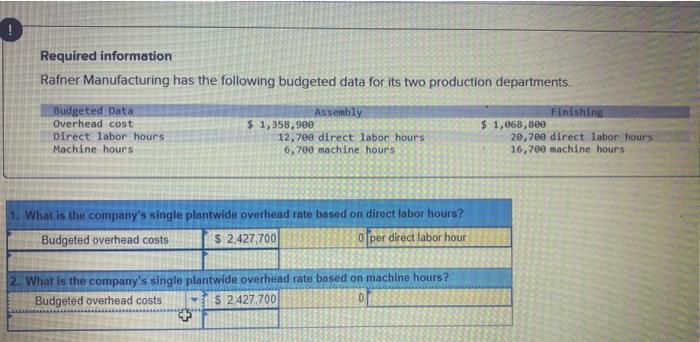 Solved Required information Rafner Manufacturing has the | Chegg.com
