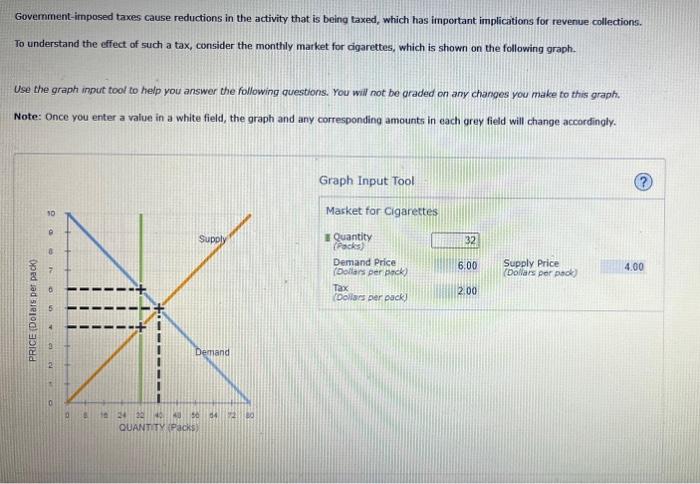 Solved Suppose the government imposes a \$2-per-pack tax on | Chegg.com