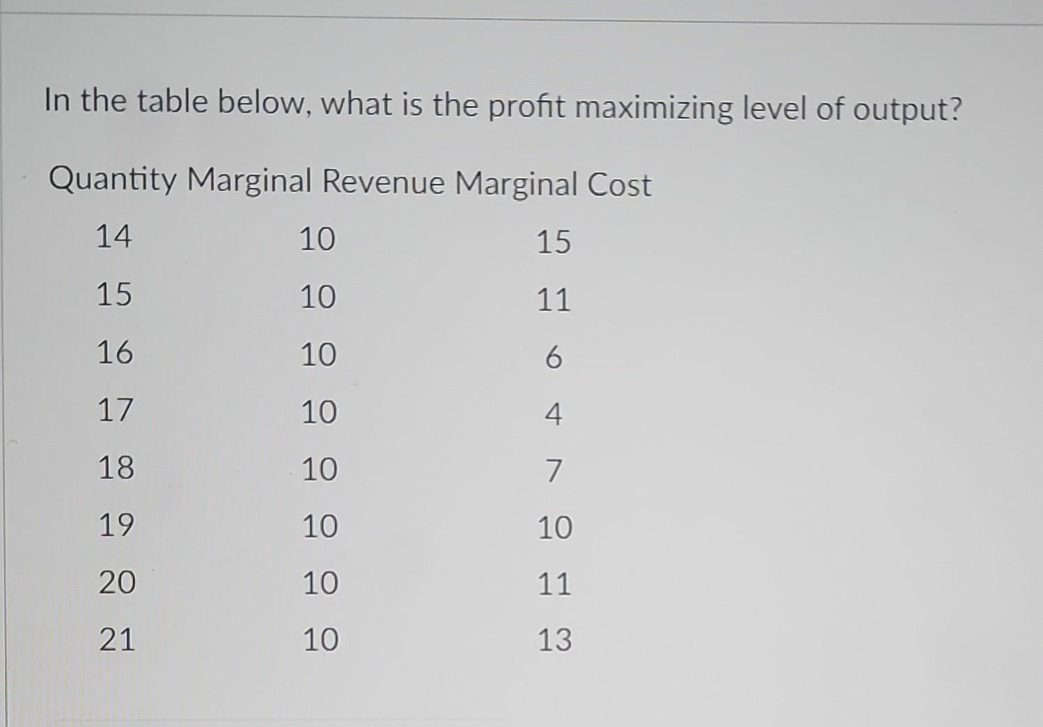 Solved In the table below, what is the profit maximizing | Chegg.com