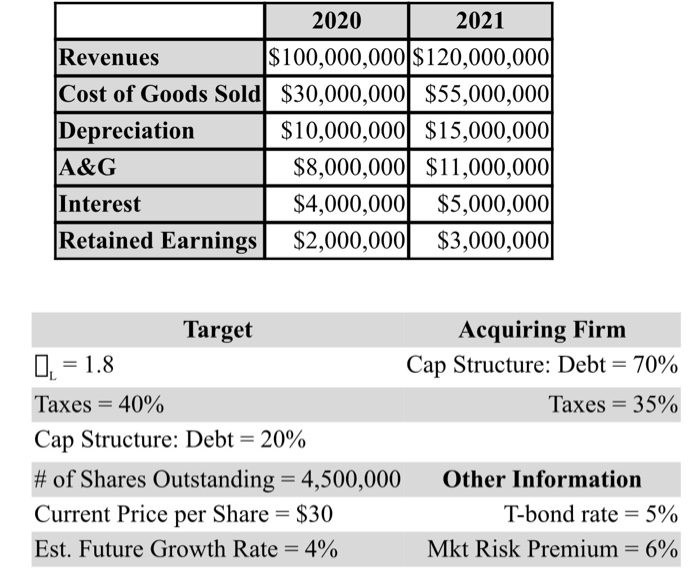 The following represents the target’s accounting data | Chegg.com