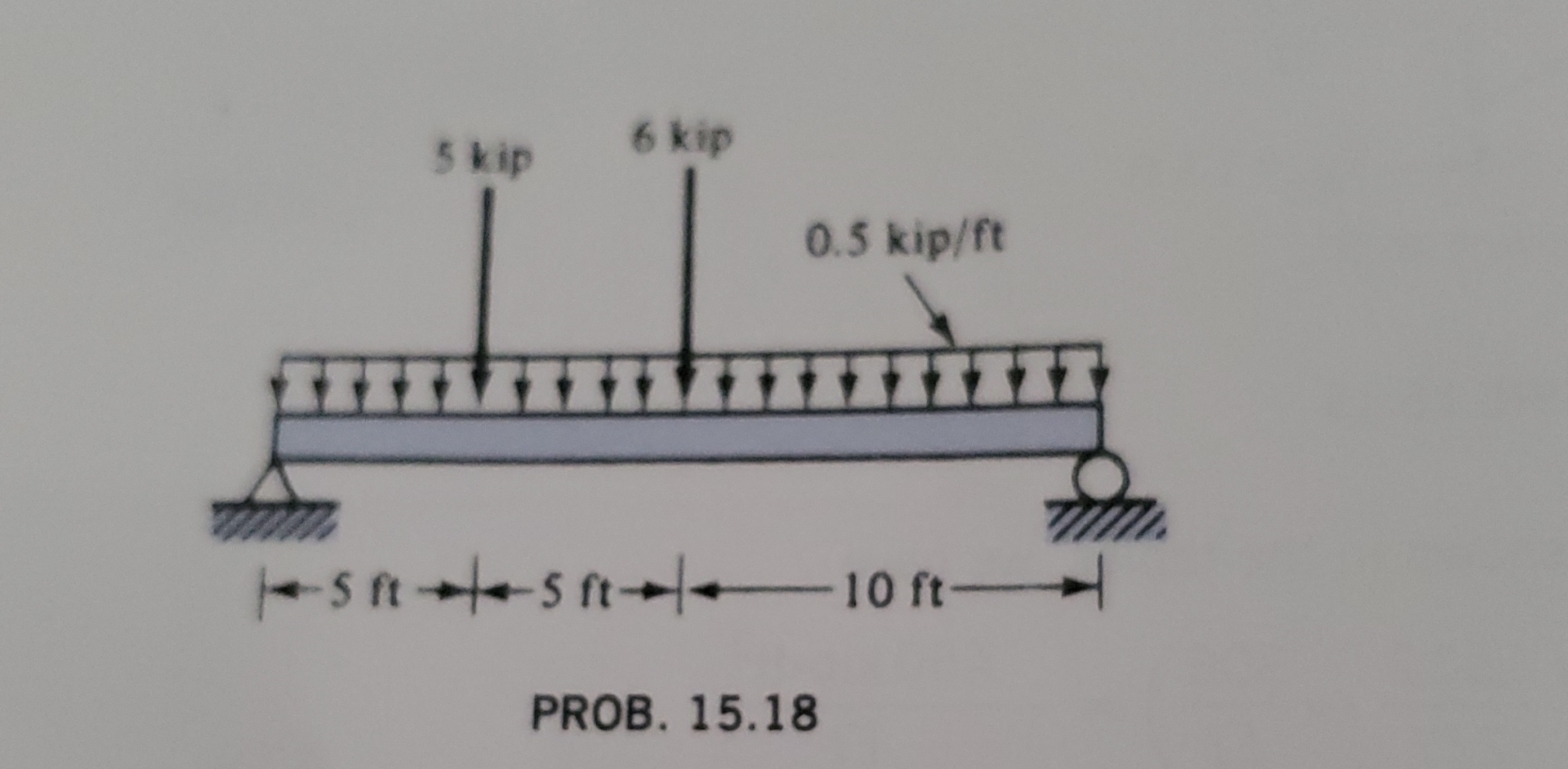Solved In Probs. 15.39 ﻿through 15.44, ﻿use Table A. 14 ﻿of | Chegg.com