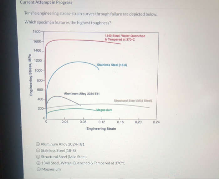 Solved Current Attempt in Progress Tensile engineering | Chegg.com