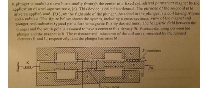 Solved A plunger is made to move horizontally through the | Chegg.com