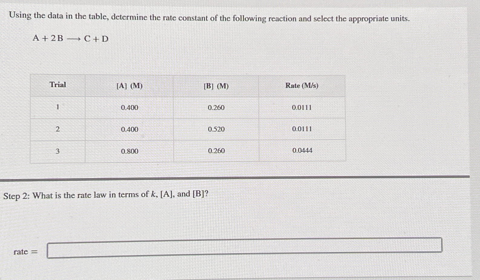 Solved Using the data in the table, determine the rate | Chegg.com