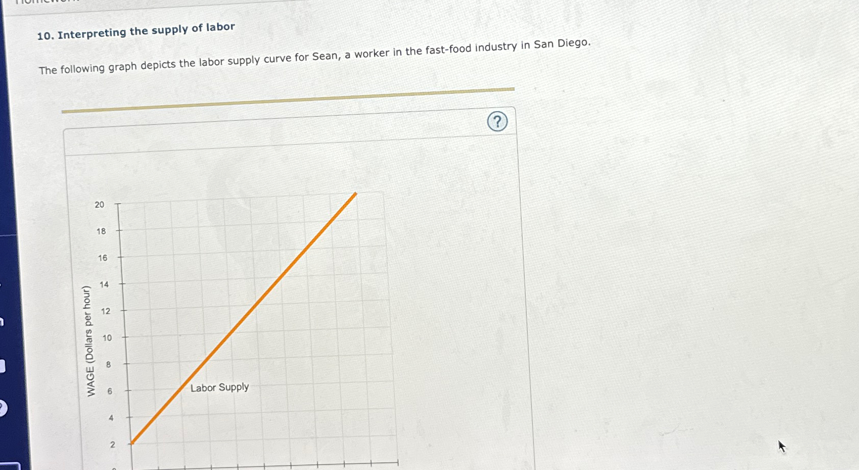 Solved Interpreting the supply of laborThe following graph | Chegg.com