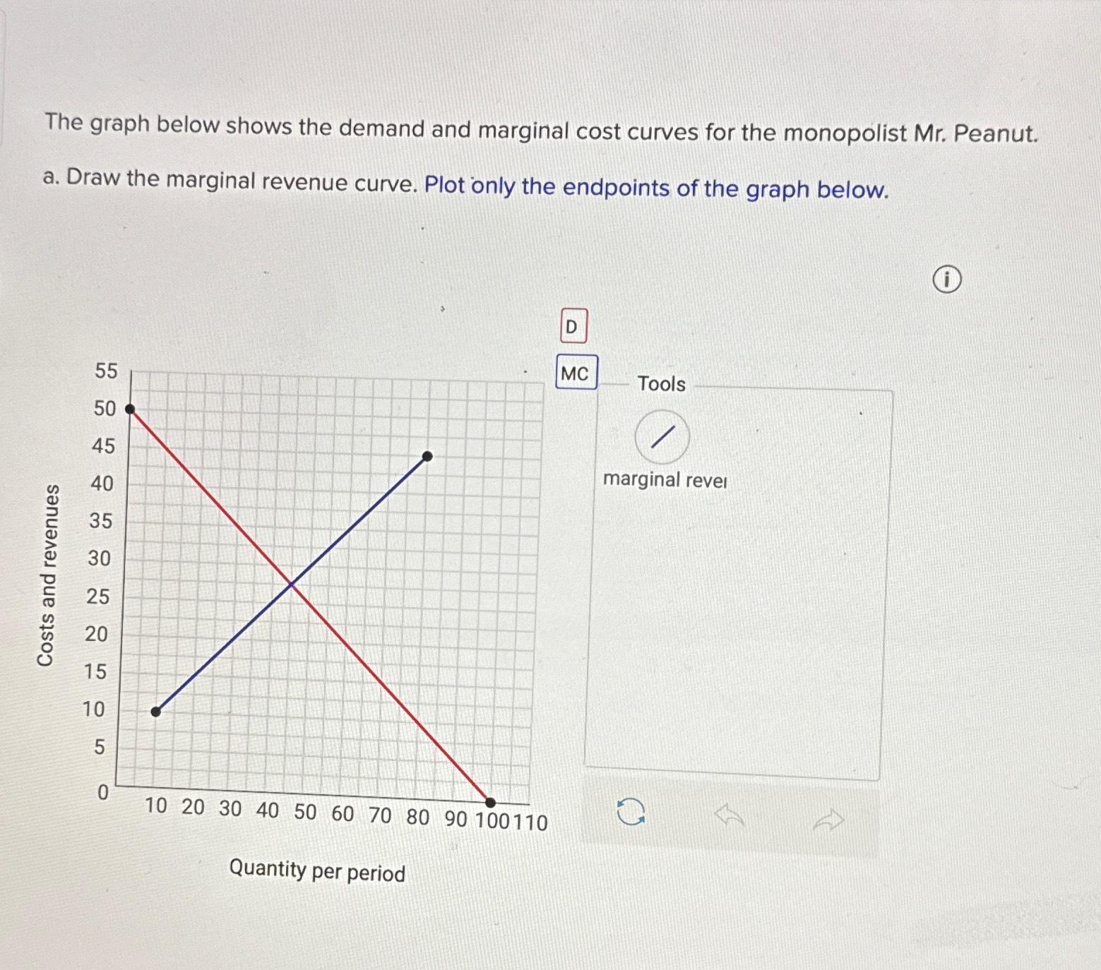 Solved The graph below shows the demand and marginal cost | Chegg.com