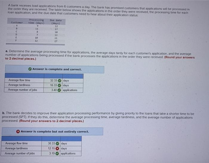 Solved A bank receives load applications from 6 customers a | Chegg.com