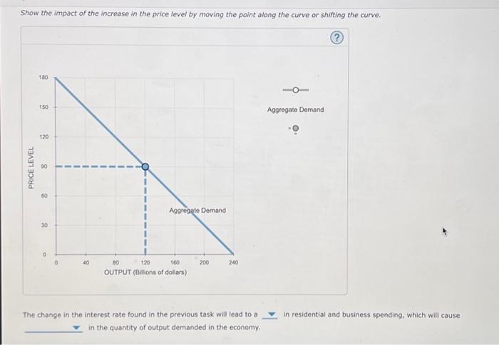 Solved 2. The theory of liquidity preference and the | Chegg.com