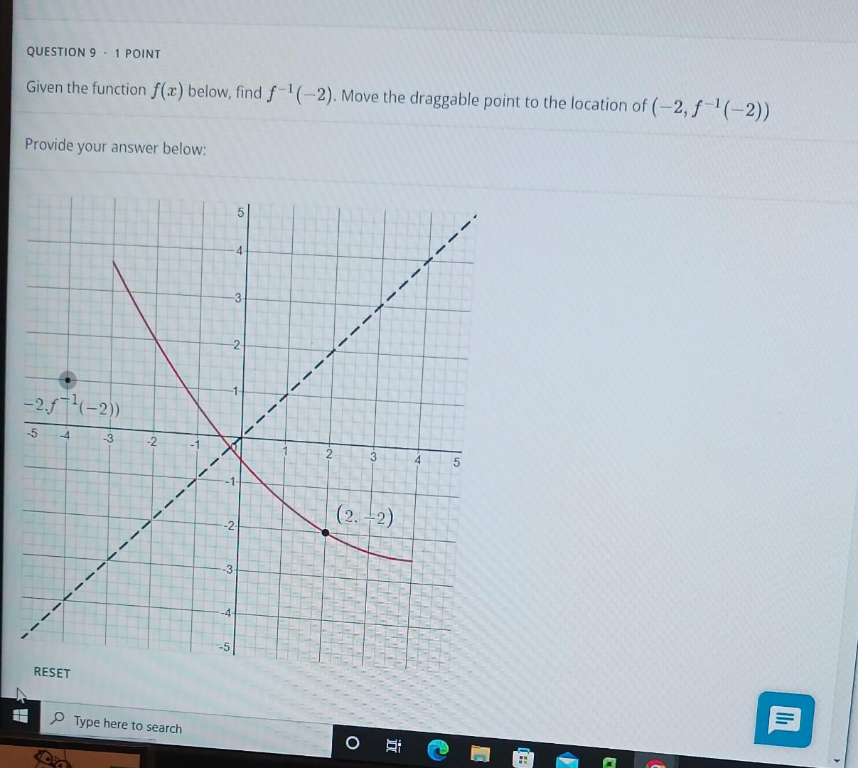 Solved Given the function f(x) below, find f−1(−2). Move the | Chegg.com