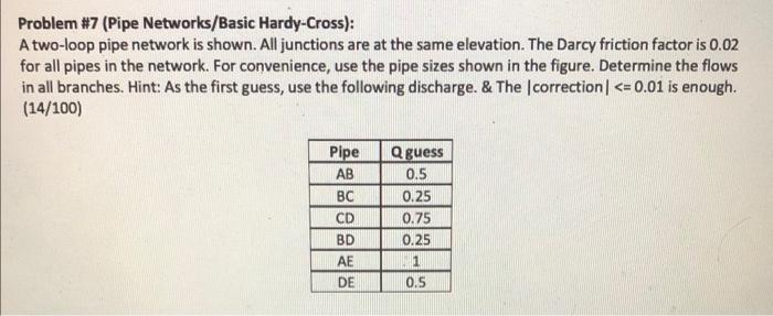 Solved Problem #7 (Pipe Networks/Basic Hardy-Cross): A | Chegg.com
