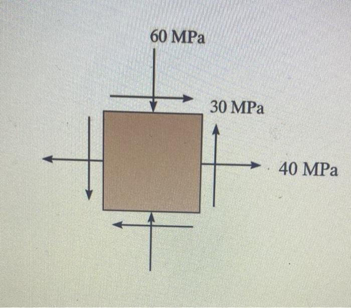 Solved 60 MPa 30 MPa 40 MPa Problem 2: An initial state of | Chegg.com