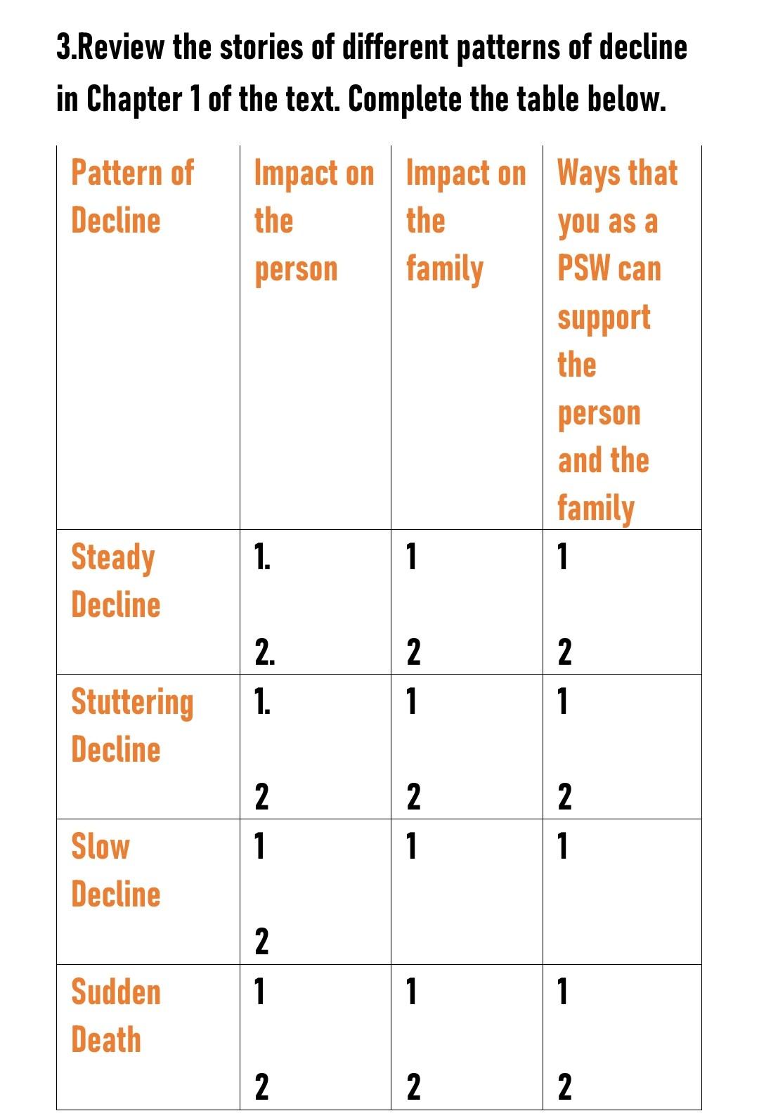Solved 3.Review the stories of different patterns of decline | Chegg.com