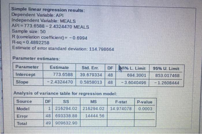 Solved 14.21 Academic Performance Index (Example 7) All | Chegg.com