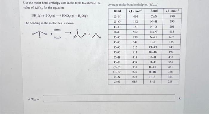 Solved Use the molar bond enthalpy data in the table to | Chegg.com