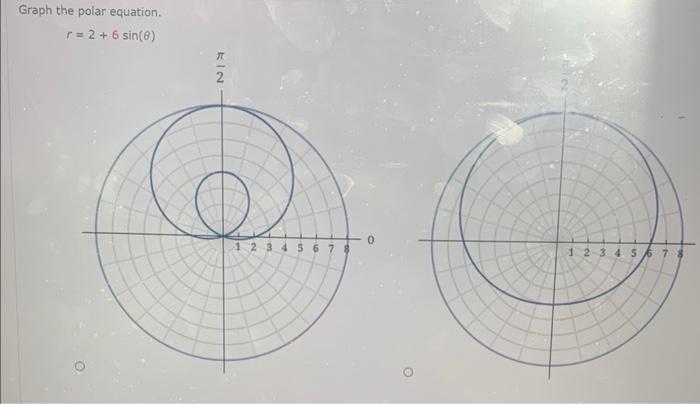 Solved Graph the polar equation. r=2+6sin(θ)Identify the | Chegg.com