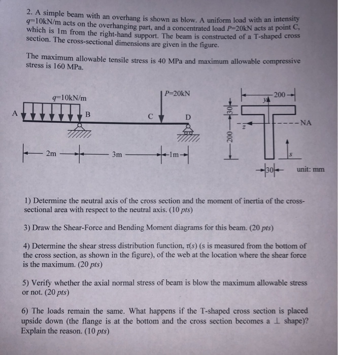Solved cam with an overhang is shown as blow. A uniform load | Chegg.com