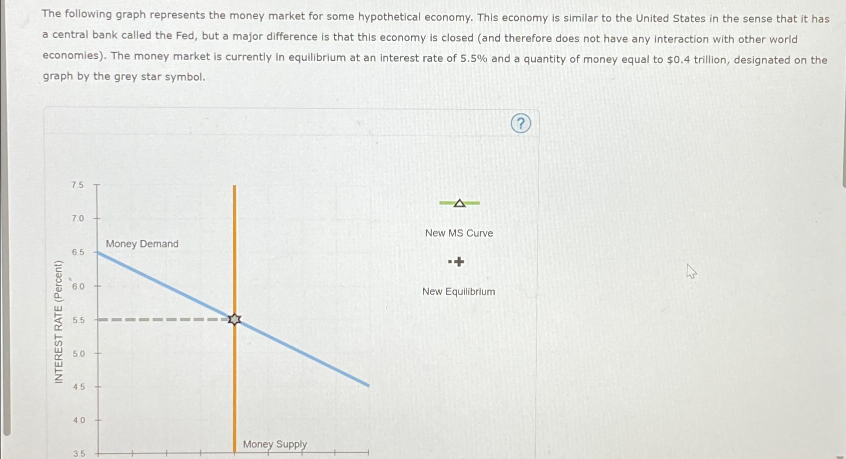 Solved The following graph represents the money market for | Chegg.com
