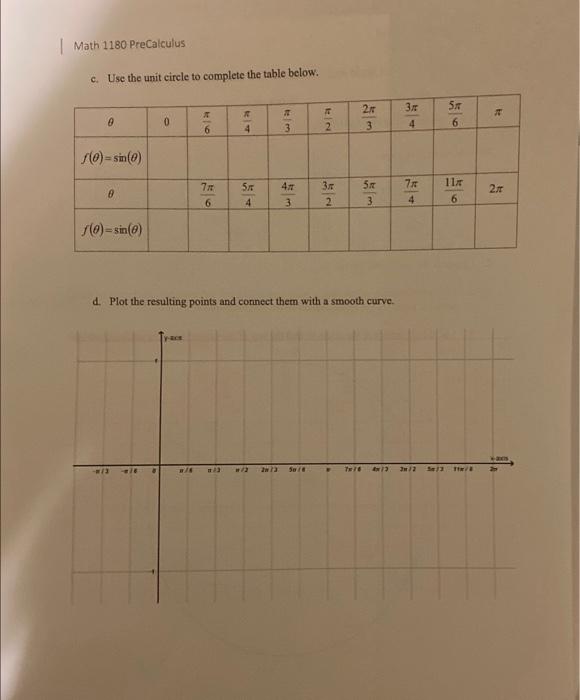 Solved Unit Circle and Graphs of Sine and Cosine Functions | Chegg.com