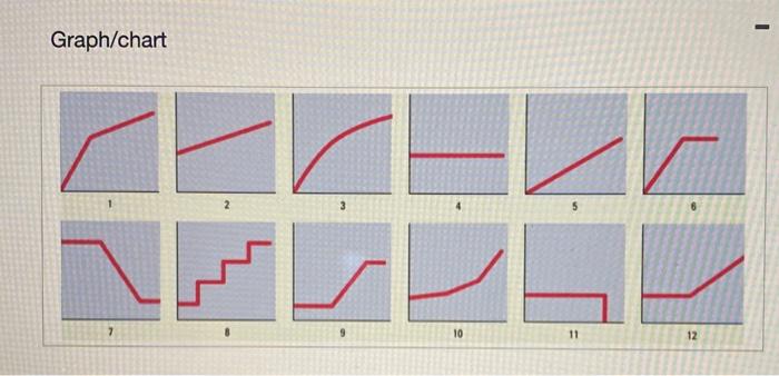 Solved Following are a series of cost behavior graphs. The | Chegg.com