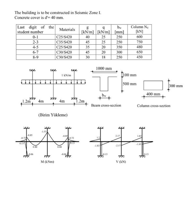 By using the unit load diagram given in the figure; | Chegg.com